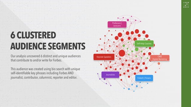 Forbes Contributors Audience Analysis 2020 | PPT