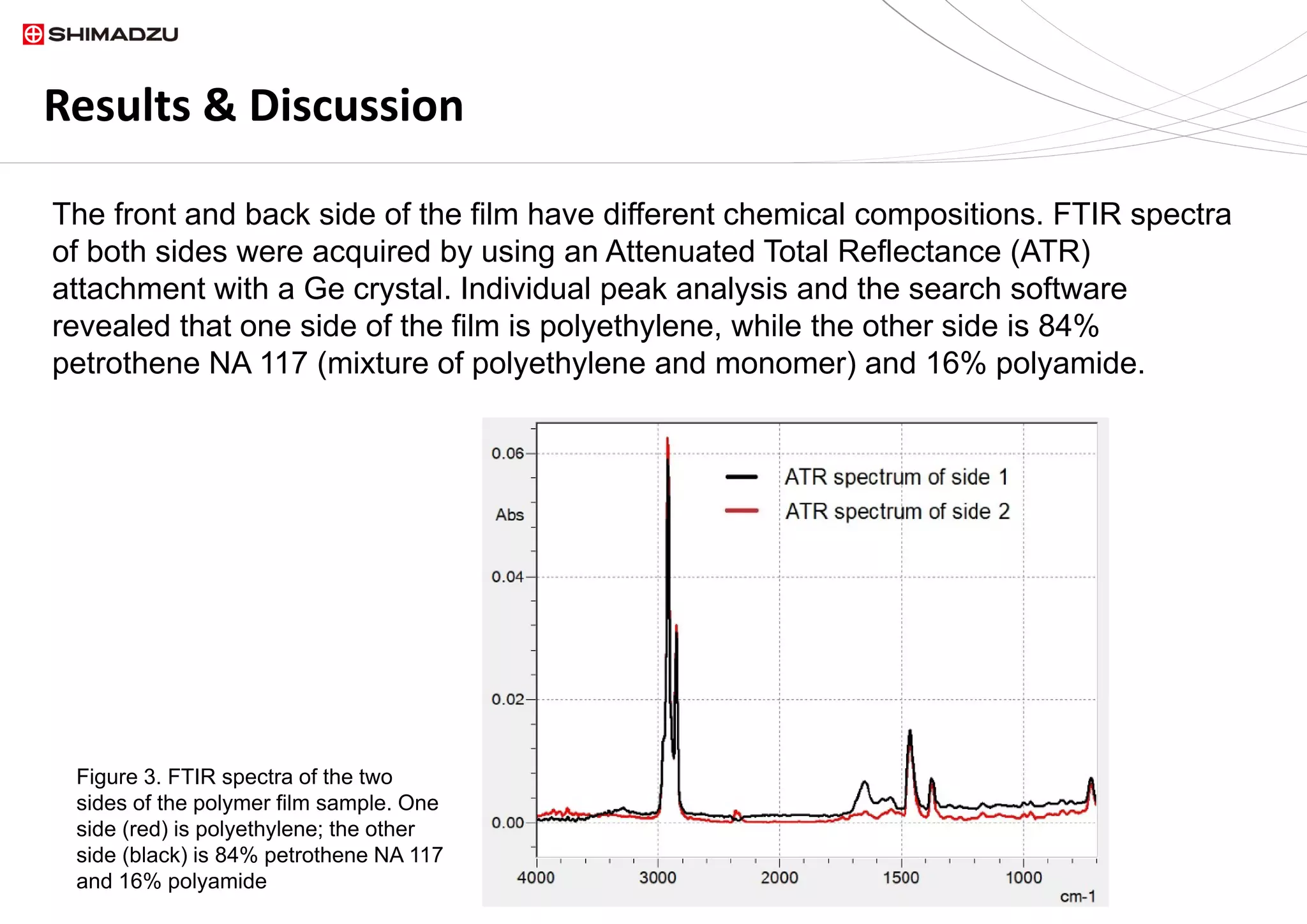 Exploring the Layered Structure of Composite Films Using an FTIR ...