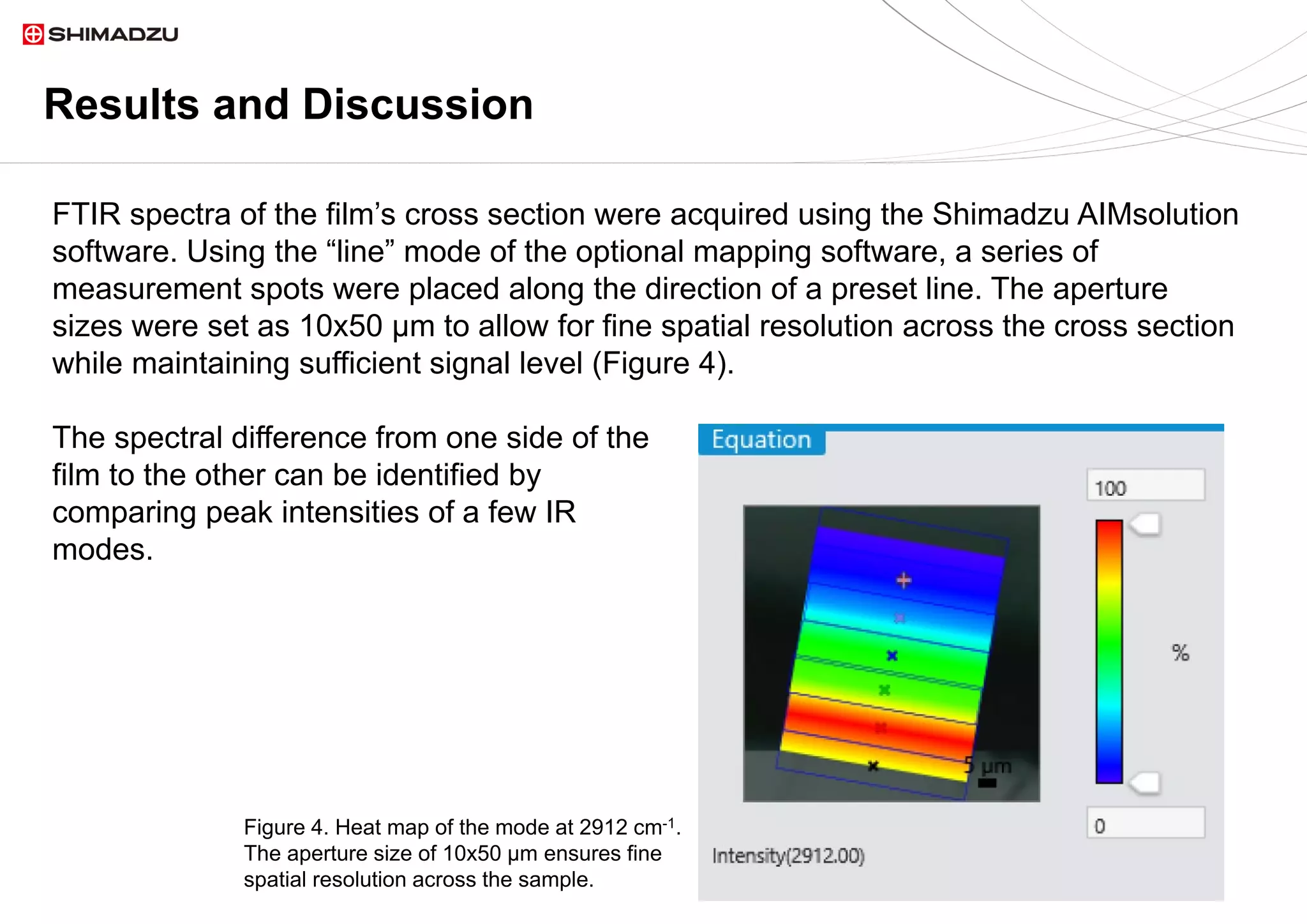Exploring the Layered Structure of Composite Films Using an FTIR ...