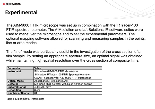 Exploring the Layered Structure of Composite Films Using an FTIR ...