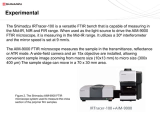 Exploring the Layered Structure of Composite Films Using an FTIR ...