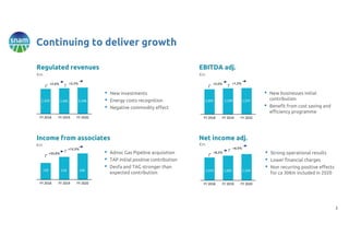 FY 2020 results | PPT