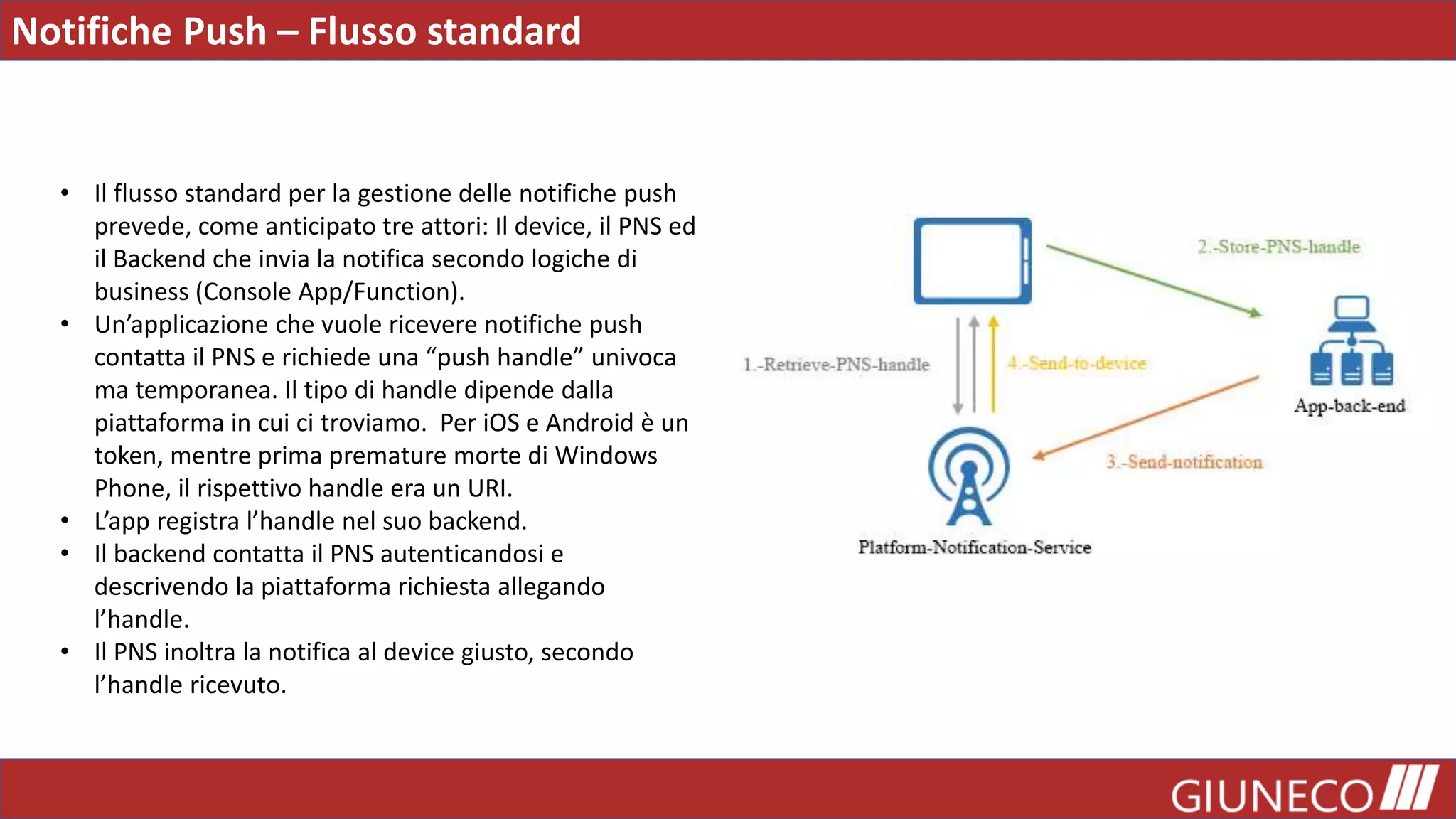 Notifiche Locali vs Notifiche Push - di Gabriele Coppola | PPTX