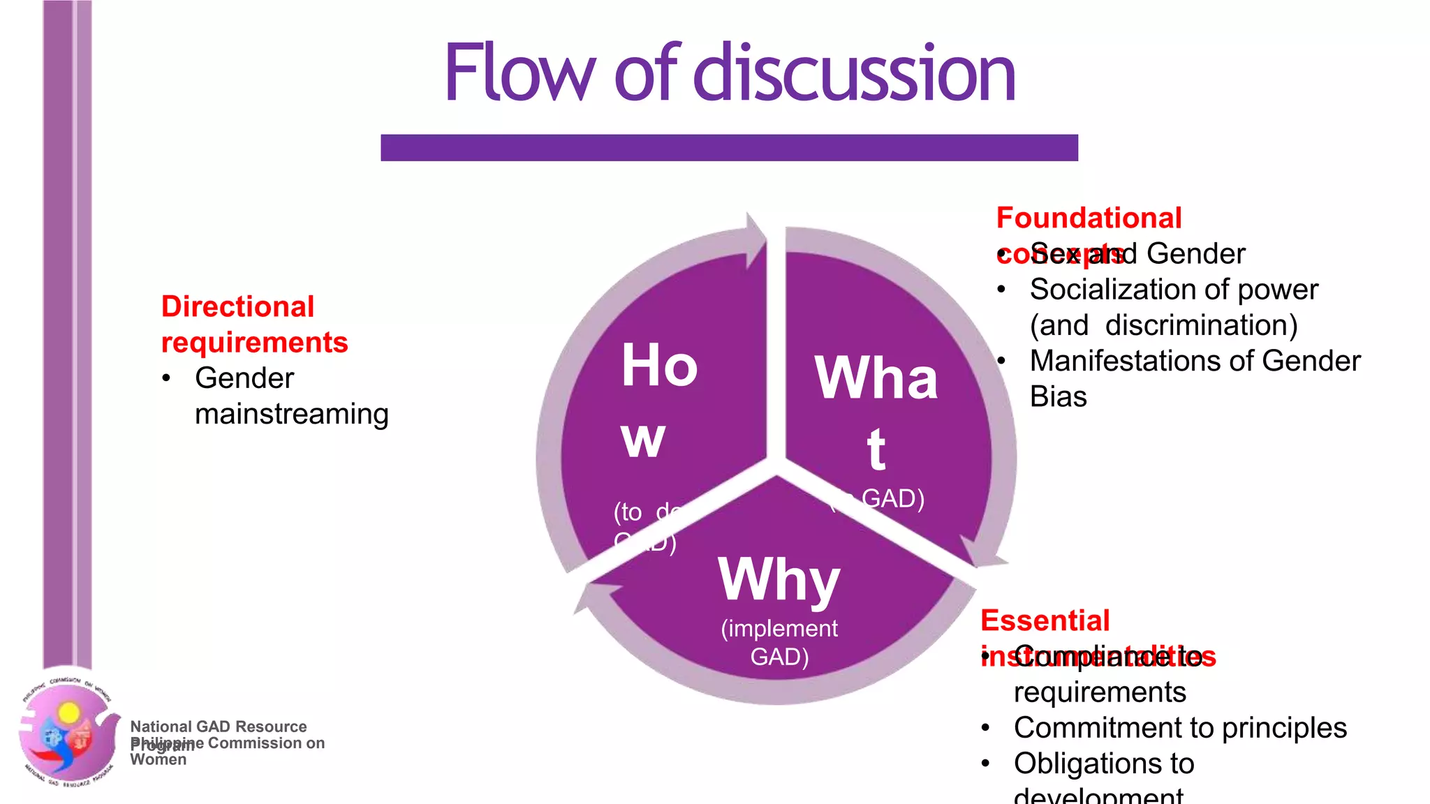2020 GAD Webinar 1_Basic GAD Concepts.pptx