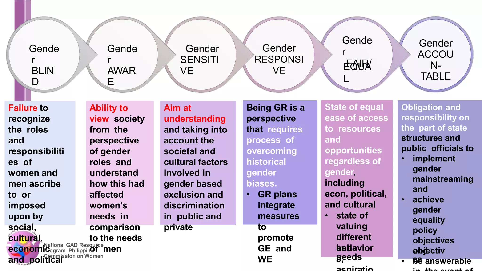 2020 GAD Webinar 1_Basic GAD Concepts.pptx