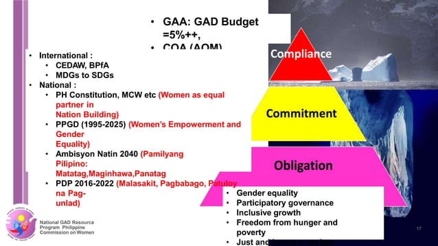 2020 GAD Webinar 1_Basic GAD Concepts.pptx | Debated Sensitive Social ...