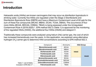 Can we keep the cost of analysis of haloacetic acids (HAAs) down by ...