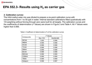 Can we keep the cost of analysis of haloacetic acids (HAAs) down by ...