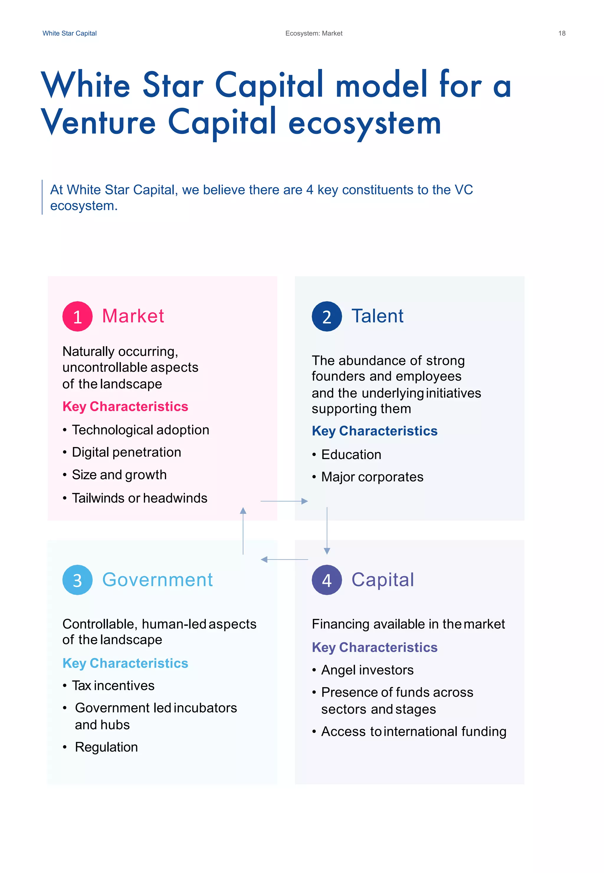 White Star Capital Germany Venture Capital Landscape 2020 | PDF