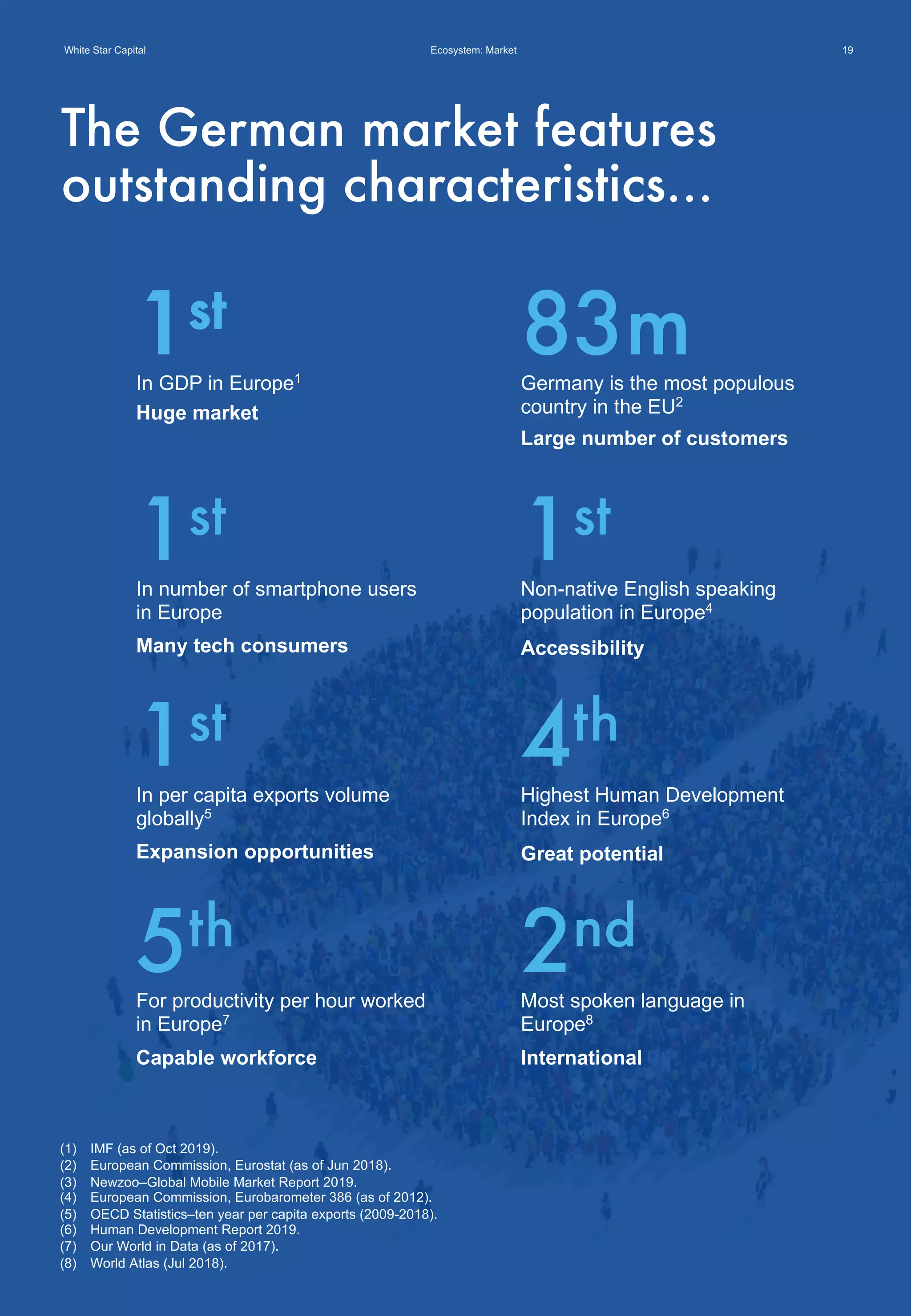 White Star Capital Germany Venture Capital Landscape 2020 | PDF