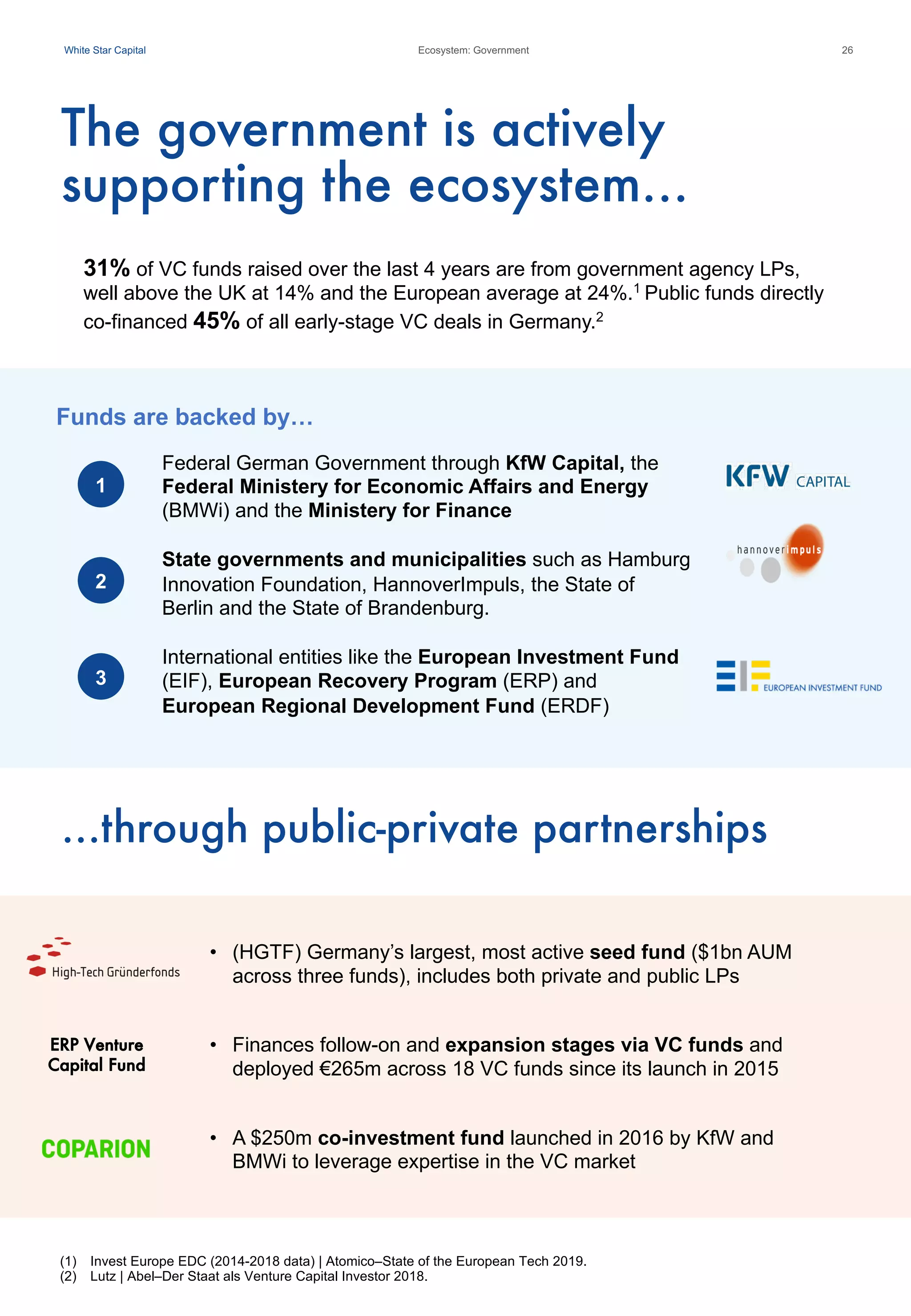 White Star Capital Germany Venture Capital Landscape 2020 | PDF