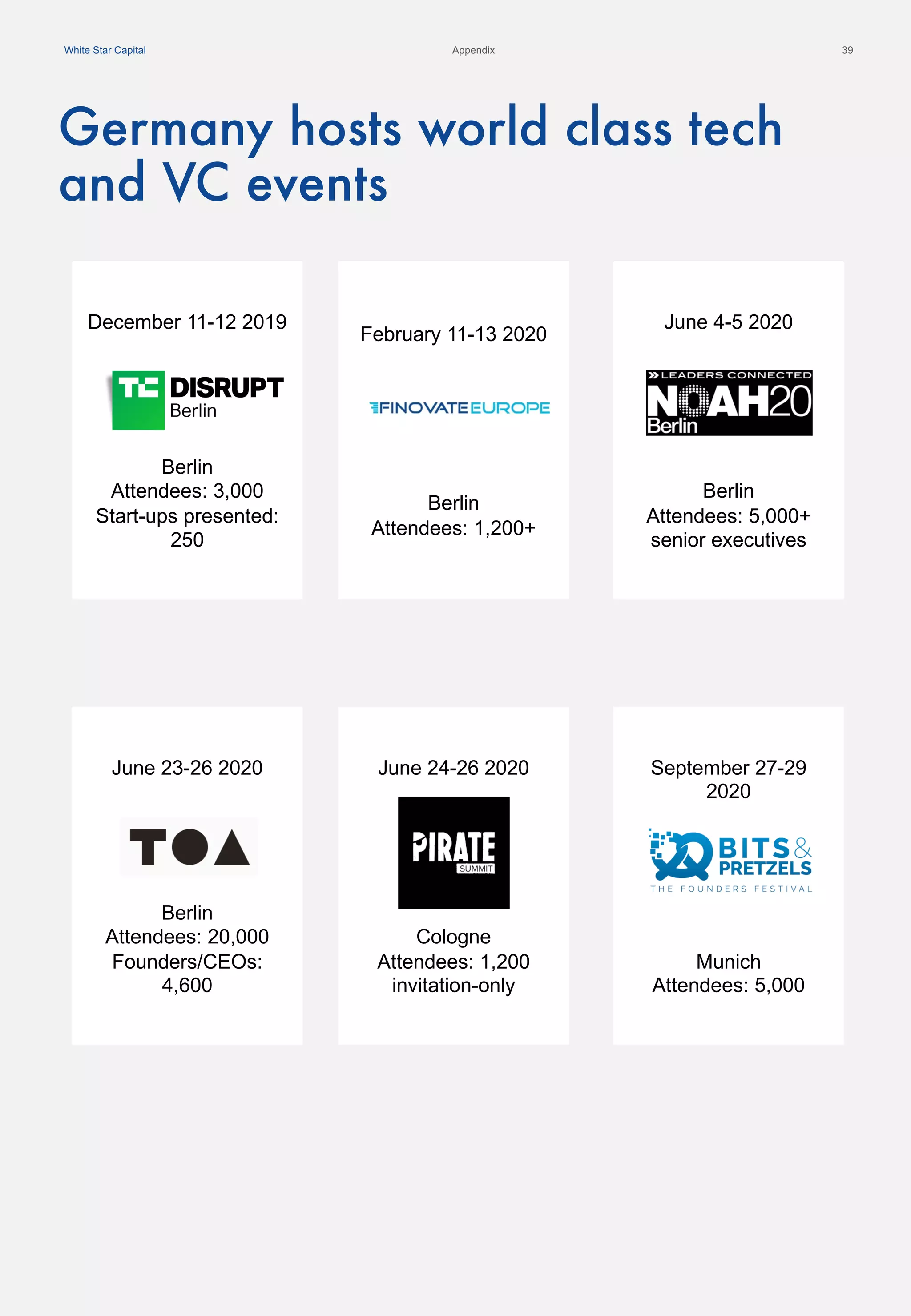 White Star Capital Germany Venture Capital Landscape 2020 | PDF