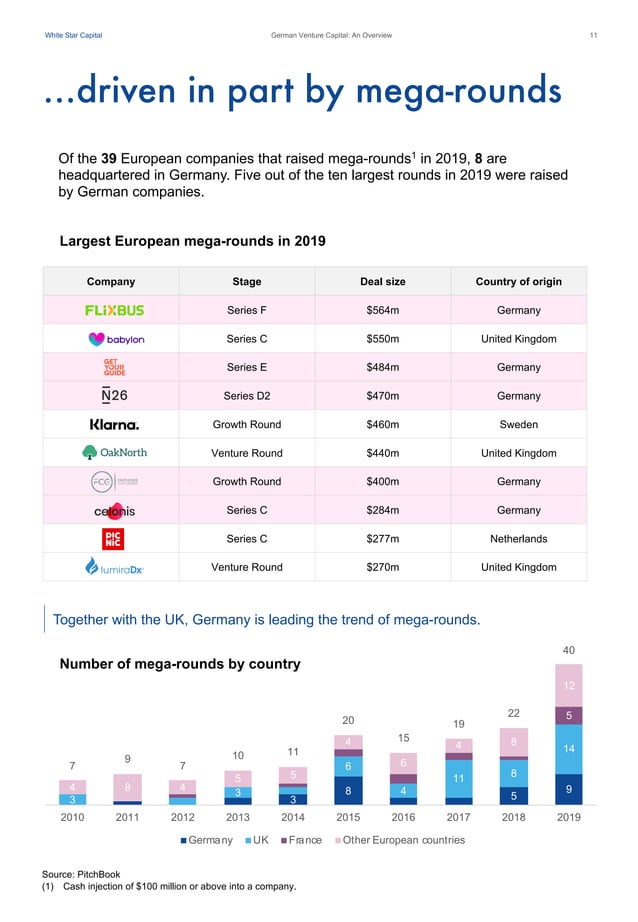 White Star Capital Germany Venture Capital Landscape 2020 | PDF