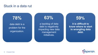 Slides: Bridging the Data Disconnect – Trends in Global Data Management ...