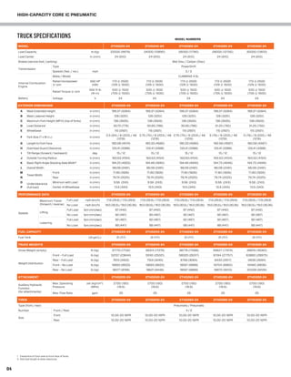 High Capacity Core IC Pneumatic Spec-Sheet | PDF