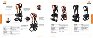 2020 Hoater Safety Catalog | PDF