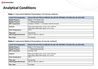 Tocopherol (Vitamin E) Analysis in Vaping E-Liquid by UHPLC-PDA | PPT