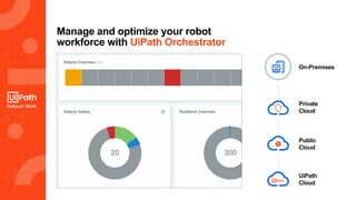 Be ready for hyperautomation with the UiPath RPA Platform | PDF | Cloud ...