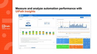 Be ready for hyperautomation with the UiPath RPA Platform | PDF