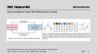 2020 ICLR PC-DARTS and Atom NAS | PPTX