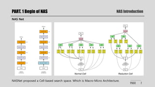 2020 ICLR PC-DARTS and Atom NAS | PPTX