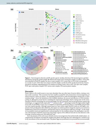 2020 Identification of plastic-associated species in the Mediterranean Sea using DNA ...
