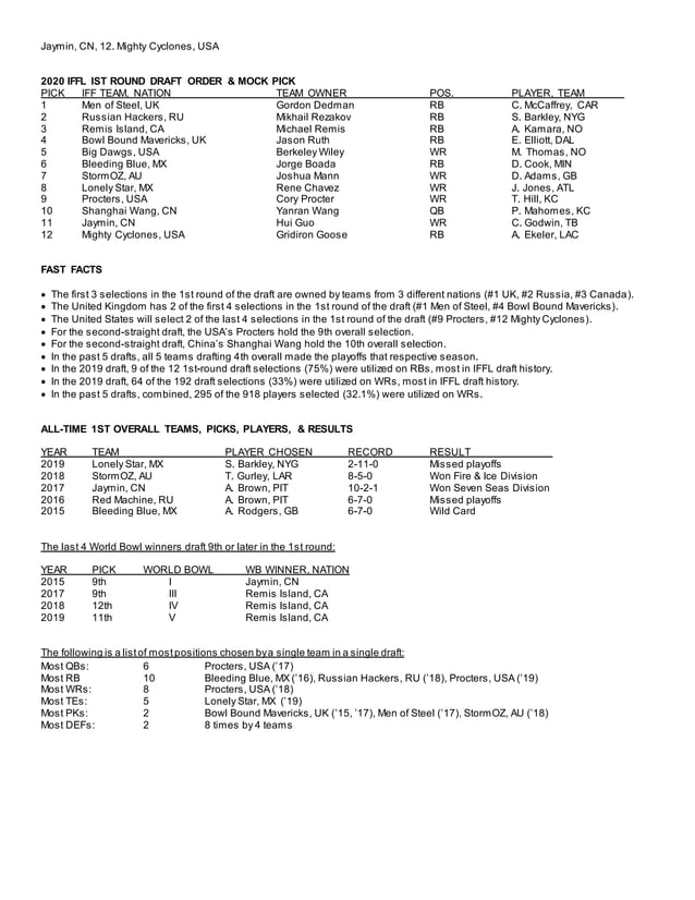 2020 IFFL PRE-DRAFT MEDIA INFORMATION | PDF