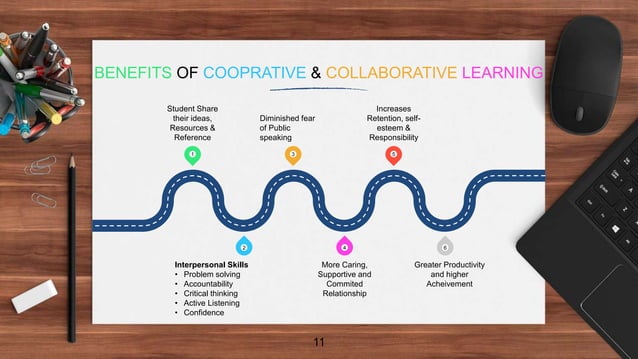Self Learning, Cooperative and Collaborative Learning | PPTX | Homework ...