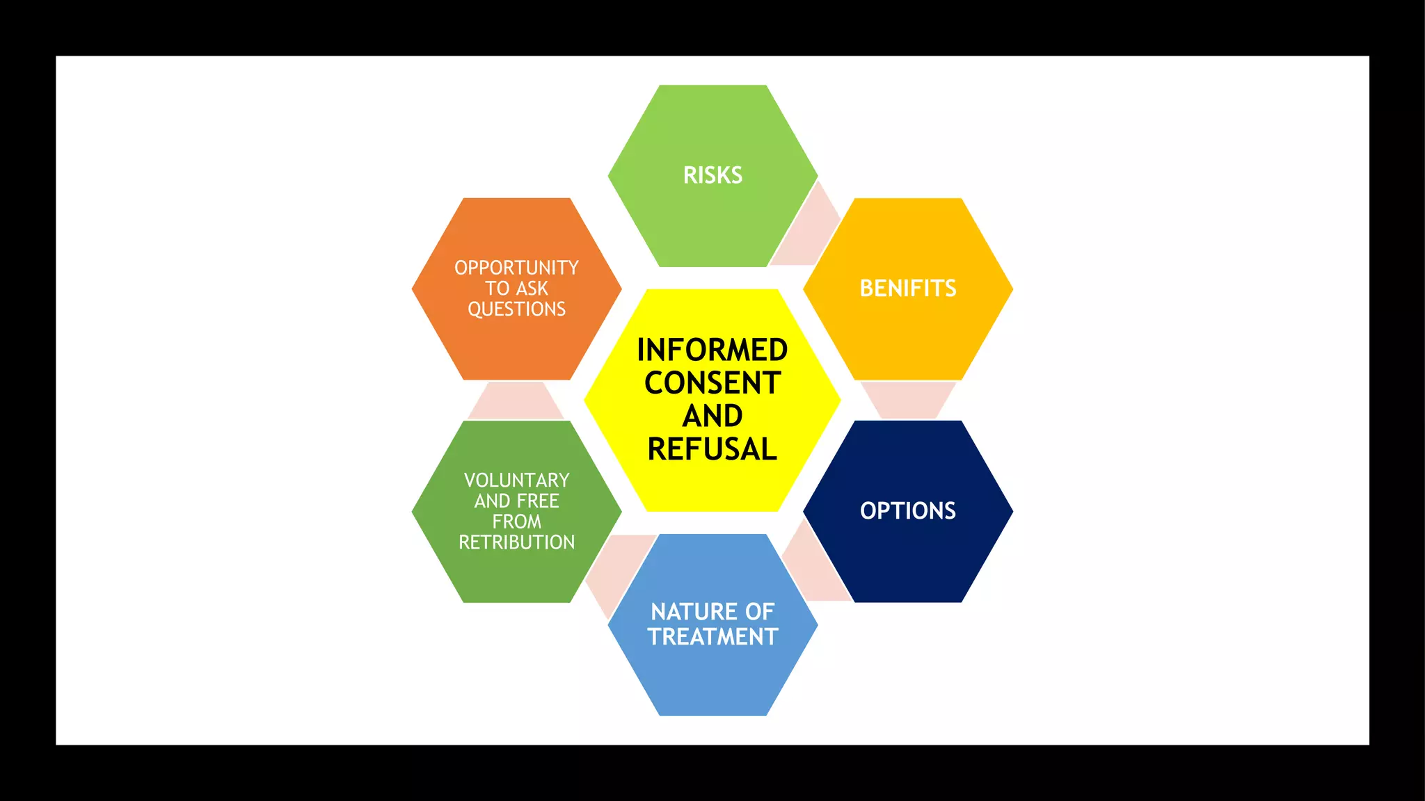 2020 informed refusal best practices | PPTX