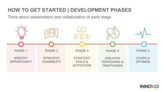 Designing a Personalization Go-To-Market Strategy | PPT