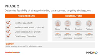 Designing a Personalization Go-To-Market Strategy | PPT