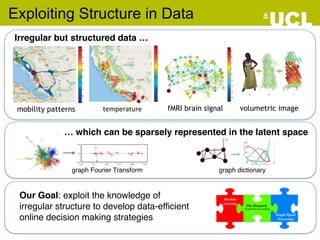 Laplacian-regularized Graph Bandits | PDF