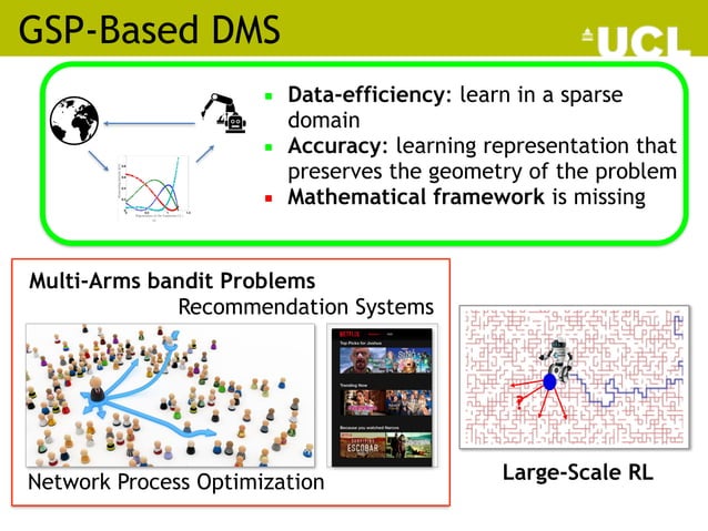 Laplacian-regularized Graph Bandits | PPT