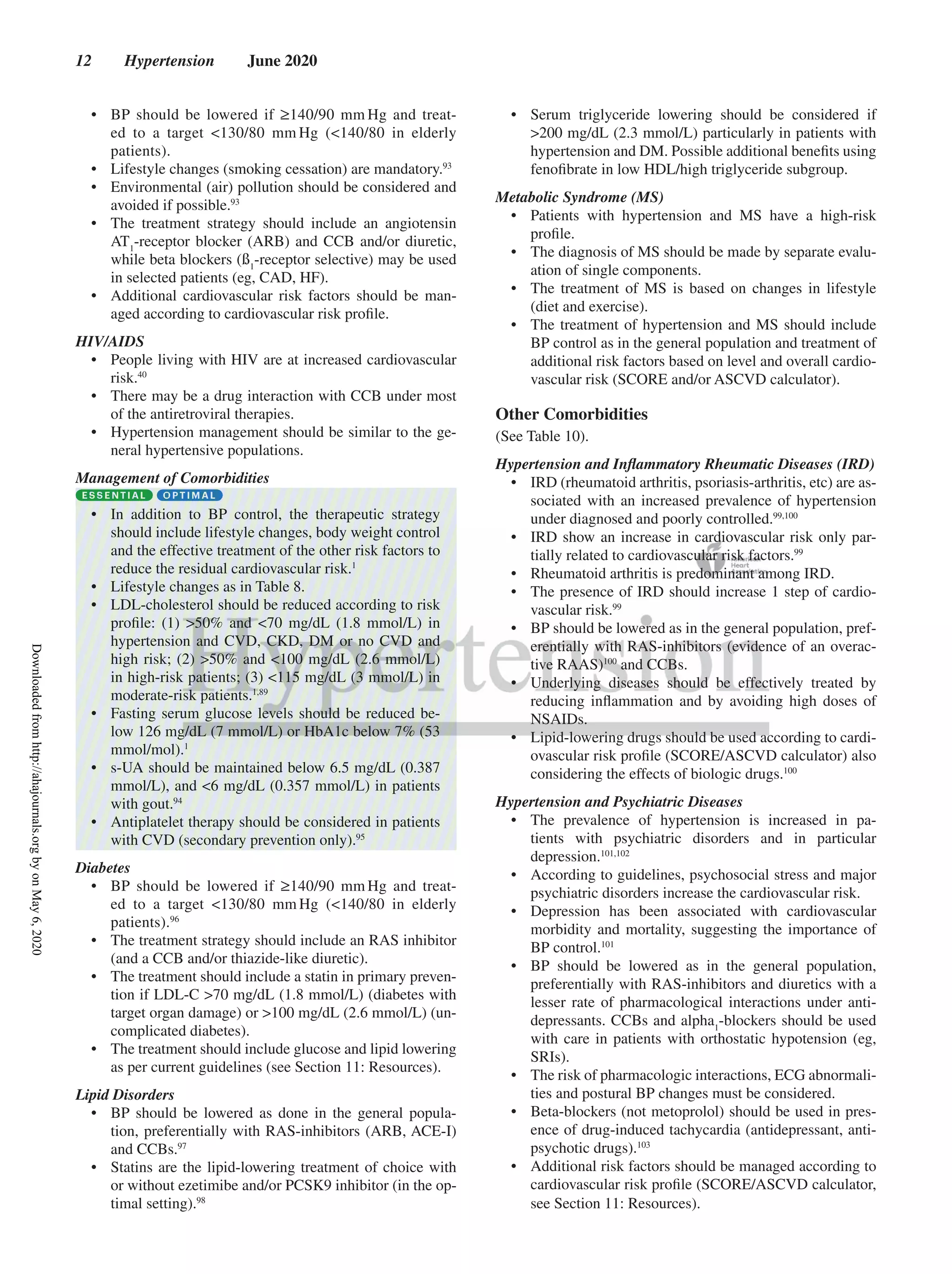 2020 International Society of Hypertension Global Hypertension Practice ...