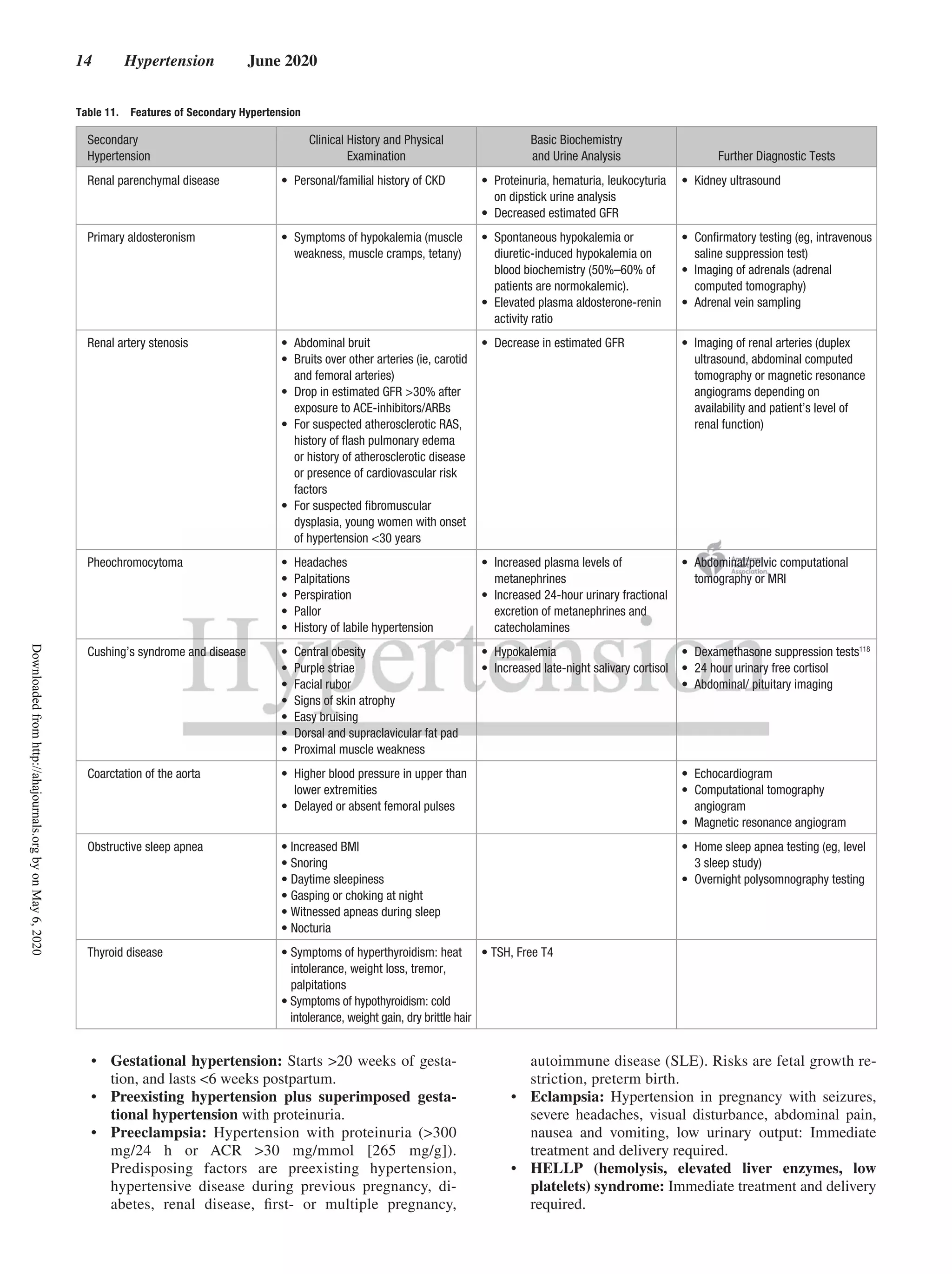 2020 International Society of Hypertension Global Hypertension Practice ...