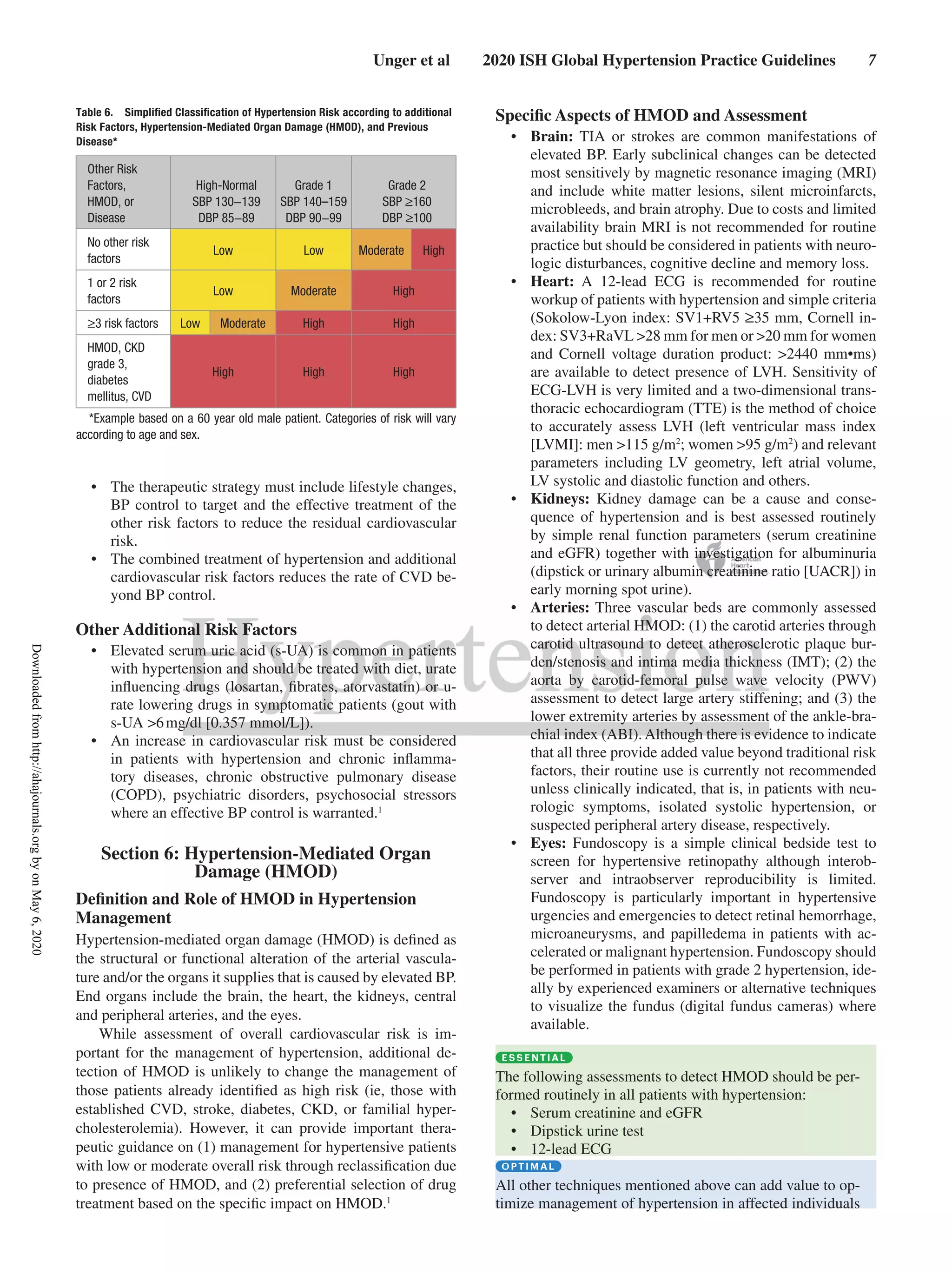 2020 International Society of Hypertension Global Hypertension Practice ...