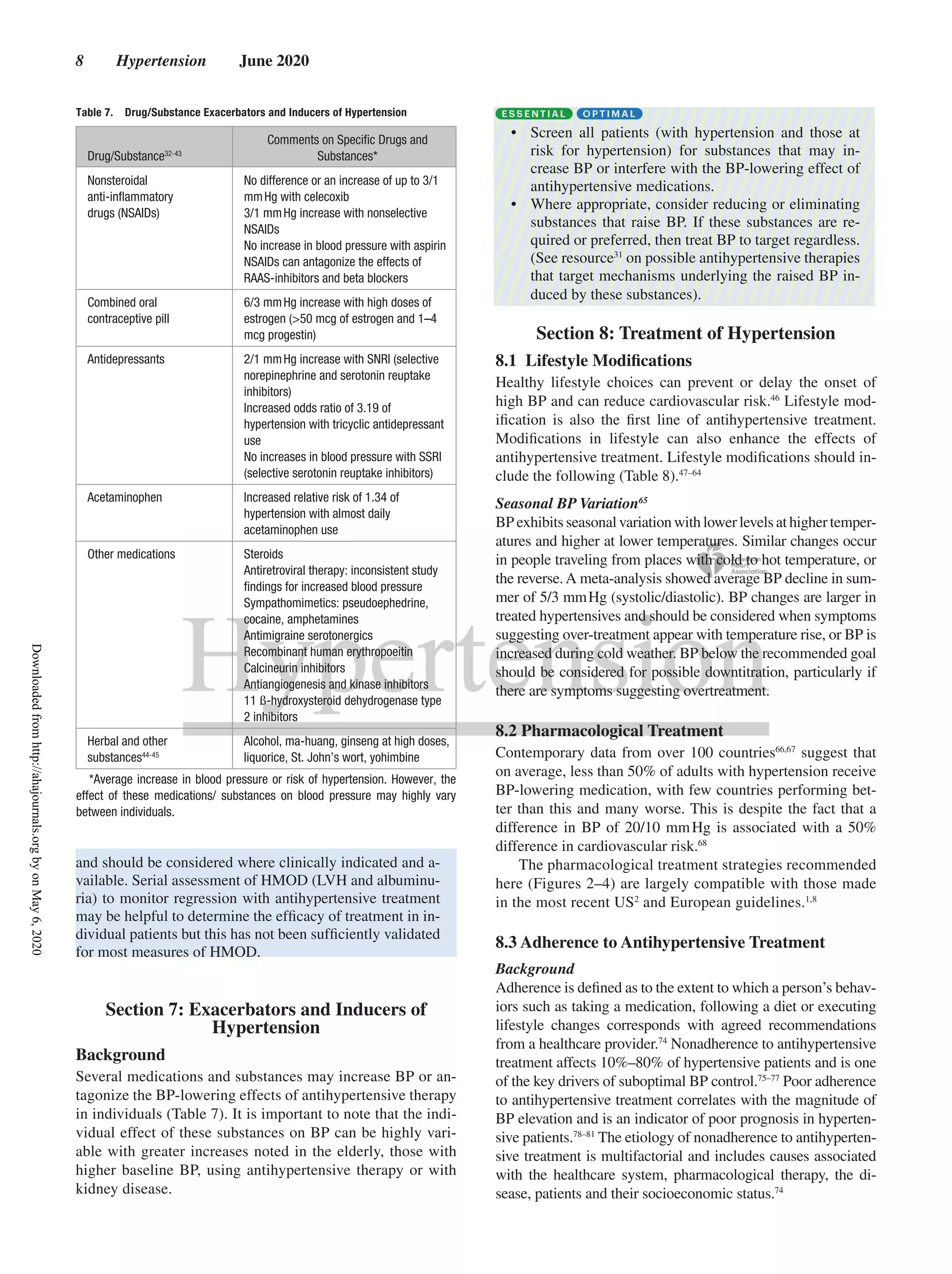 2020 International Society of Hypertension Global Hypertension Practice ...