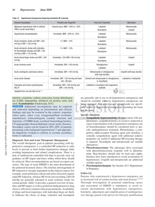 2020 International Society of Hypertension Global Hypertension Practice ...