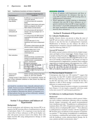 2020 International Society of Hypertension Global Hypertension Practice ...