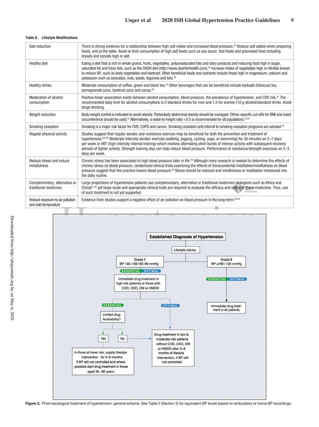 2020 International Society of Hypertension Global Hypertension Practice ...