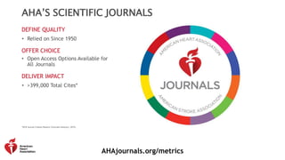 About the AHA Journals | PPTX