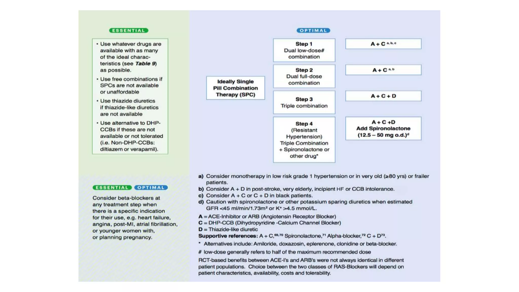 2020 International Society of Hypertension guidelines | PPT