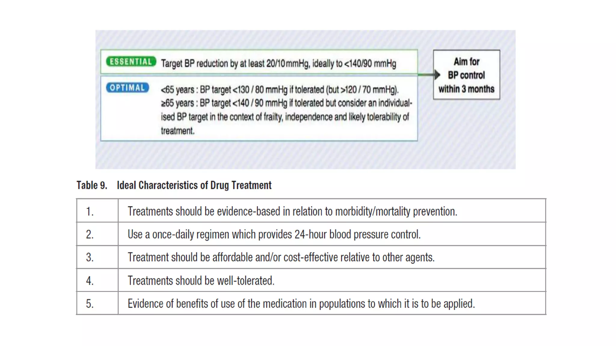 2020 International Society of Hypertension guidelines | PPT