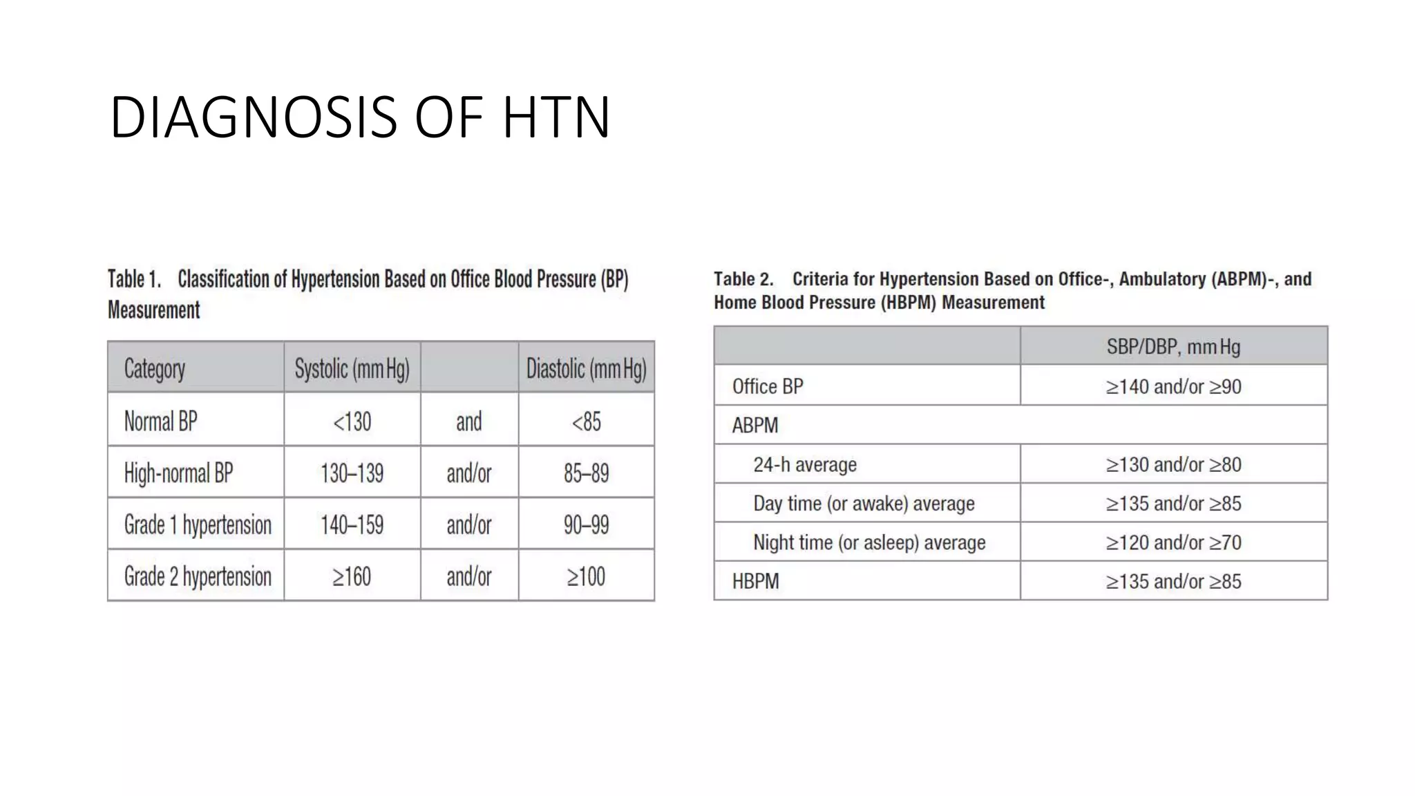 2020 International Society of Hypertension guidelines | PPT