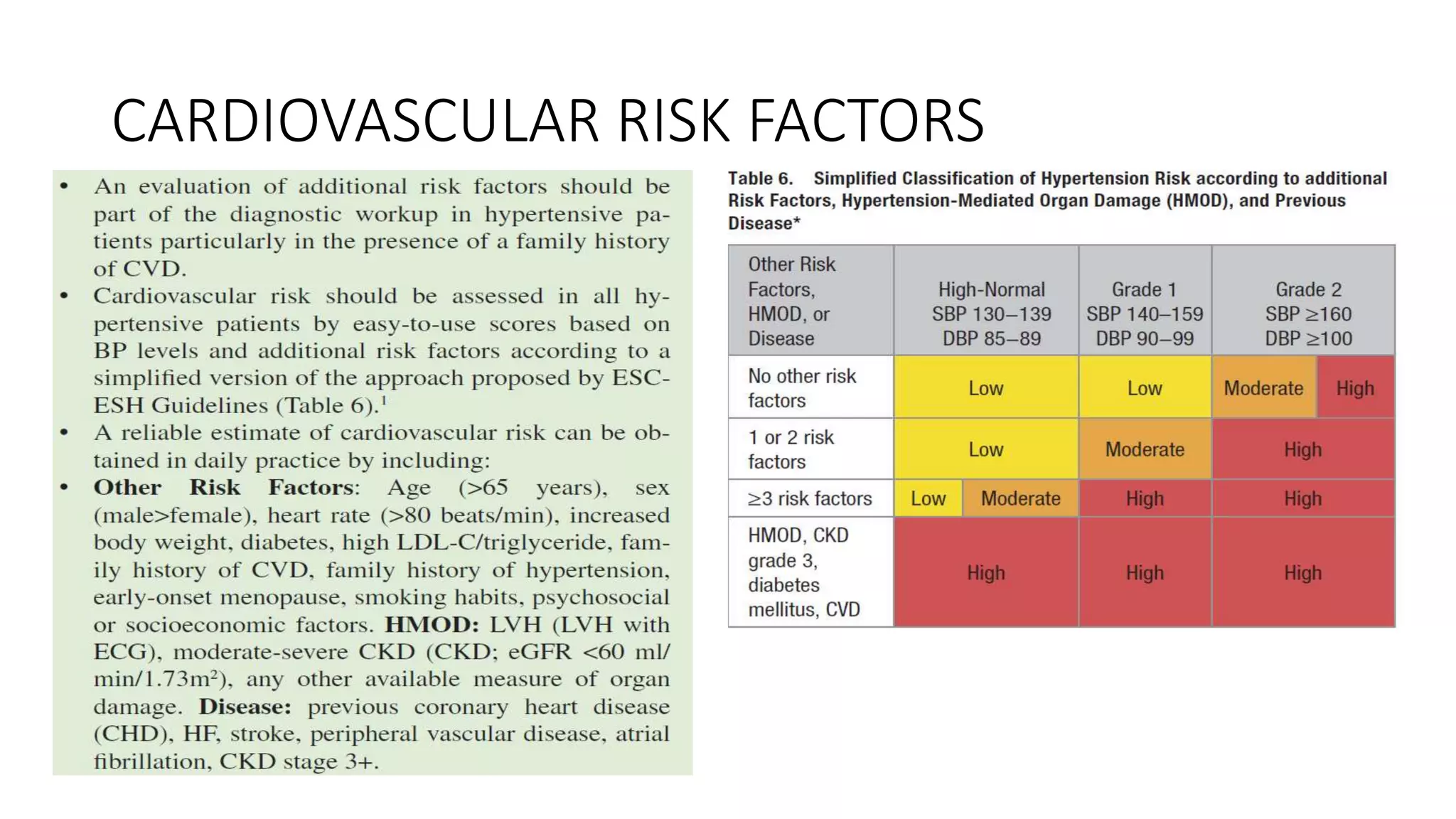 2020 International Society of Hypertension guidelines | PPT