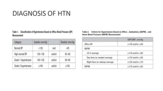 2020 International Society of Hypertension guidelines | PPT