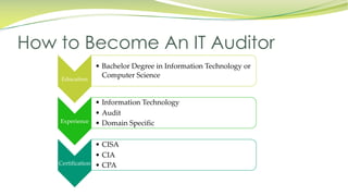 IT Audit Career Path | PDF | Resume Writing and Advice | Job Search