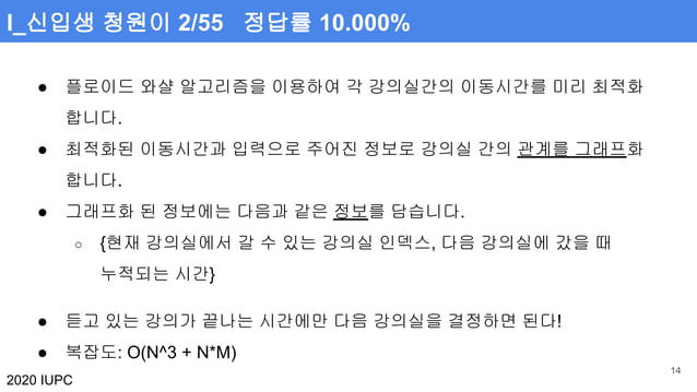 2020 iupc solution | PPT