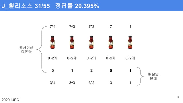 2020 iupc solution | PPT