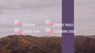 2020 JALT CCLT (Creating Community Learning Together) 6 - JALT Learners ...